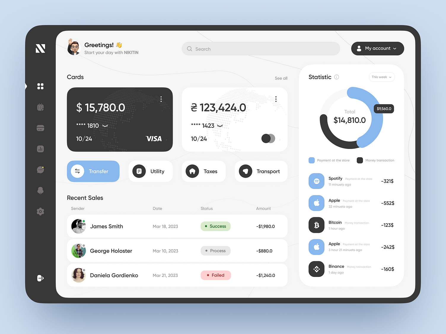 Financial Dashboard Design by Nixtio on Dribbble