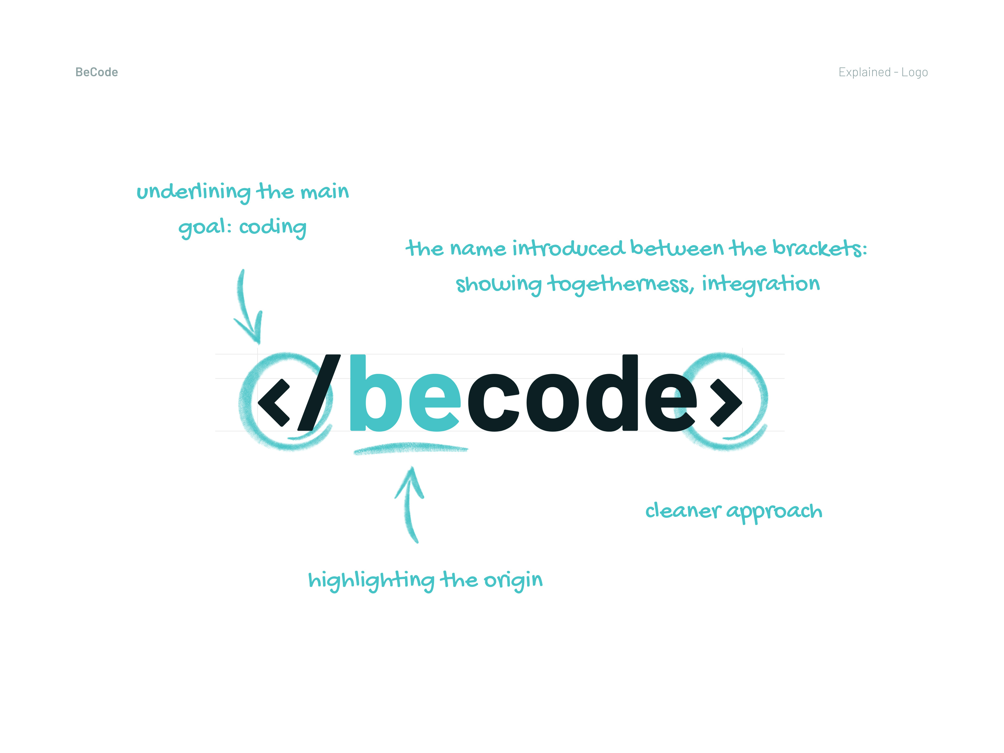 BeCode Logo (before & after) by Emi Negoescu for stoica.co on Dribbble