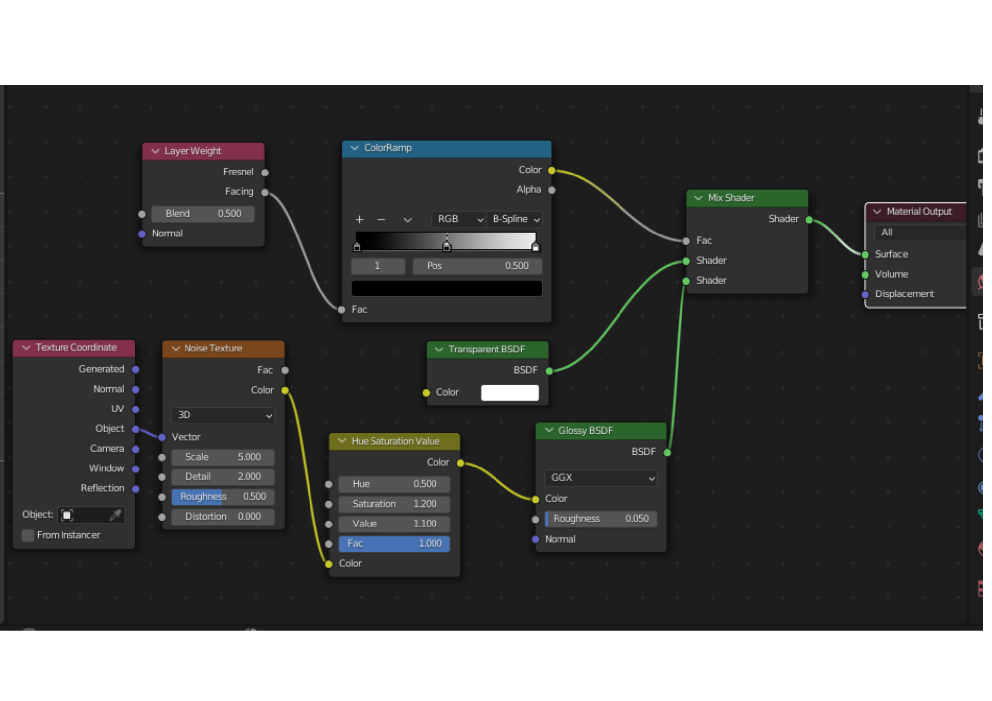 Realistic Bubble texture nodes blender by nishell peerzada on Dribbble
