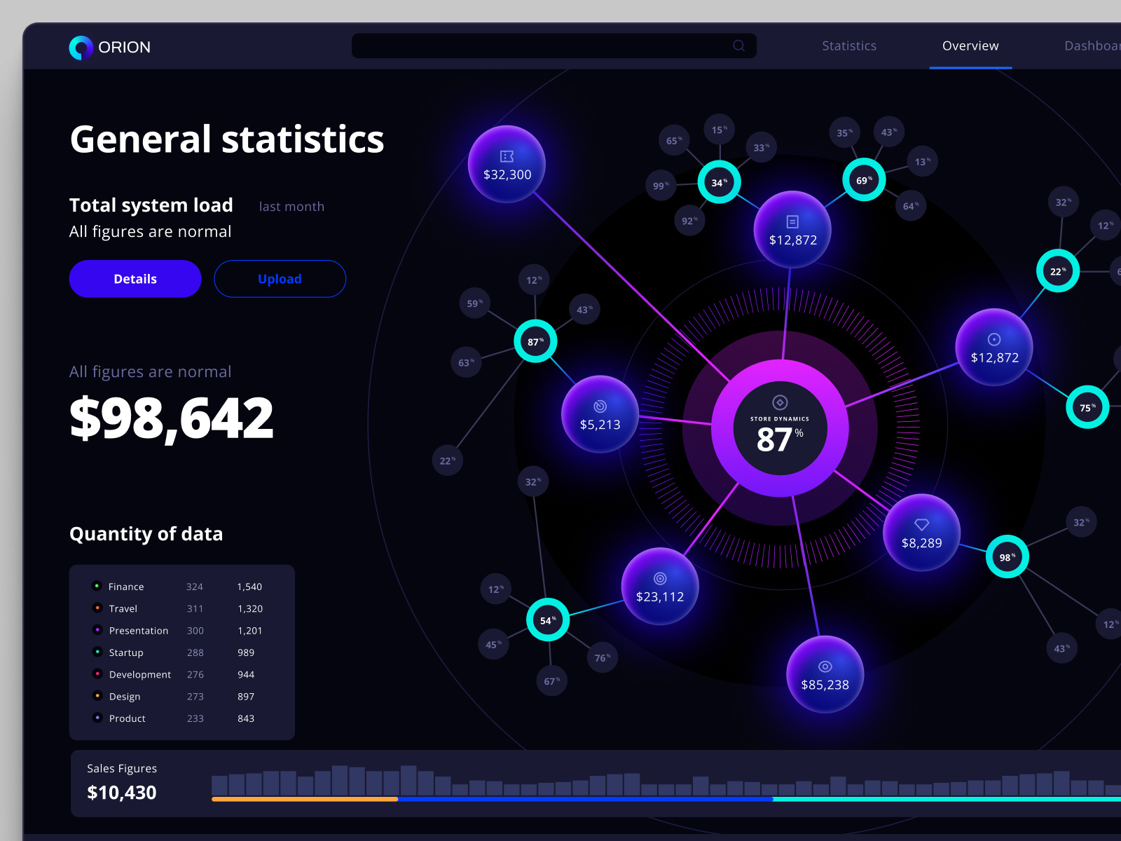 Orion UI kit is a library with 50+ full-width dashboard template by ...