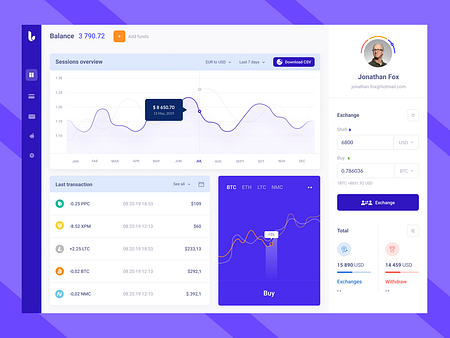 UX designs, themes, templates and downloadable graphic elements on Dribbble