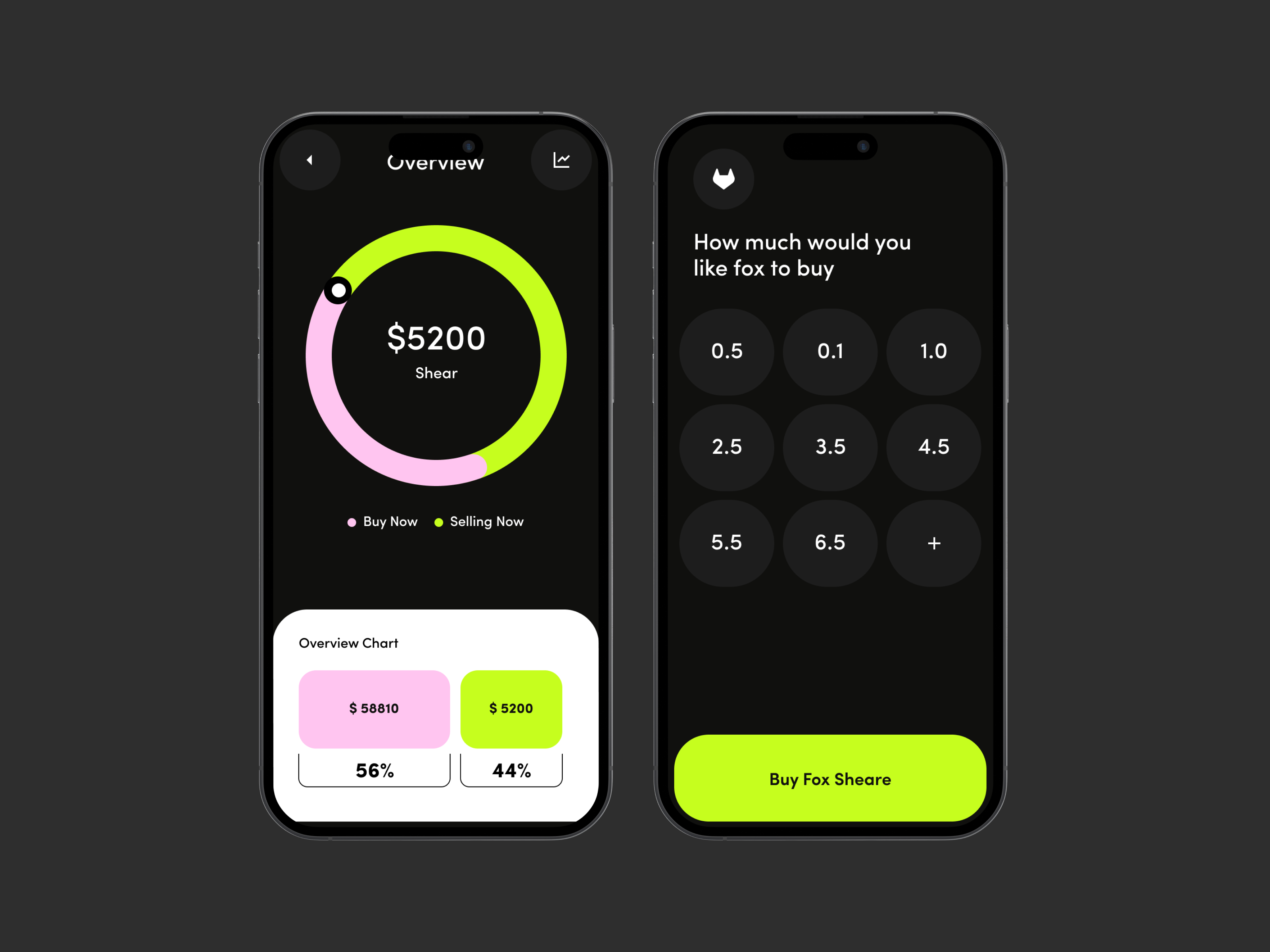 Payless-Banking App UI Kit by Awe Mobile App for Awe Design Studio on ...