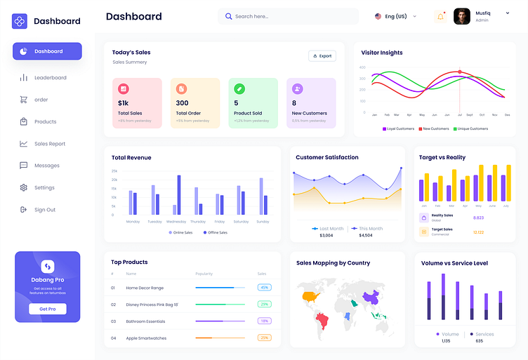 SRM Dashboard Ui by Appretive Infotech on Dribbble