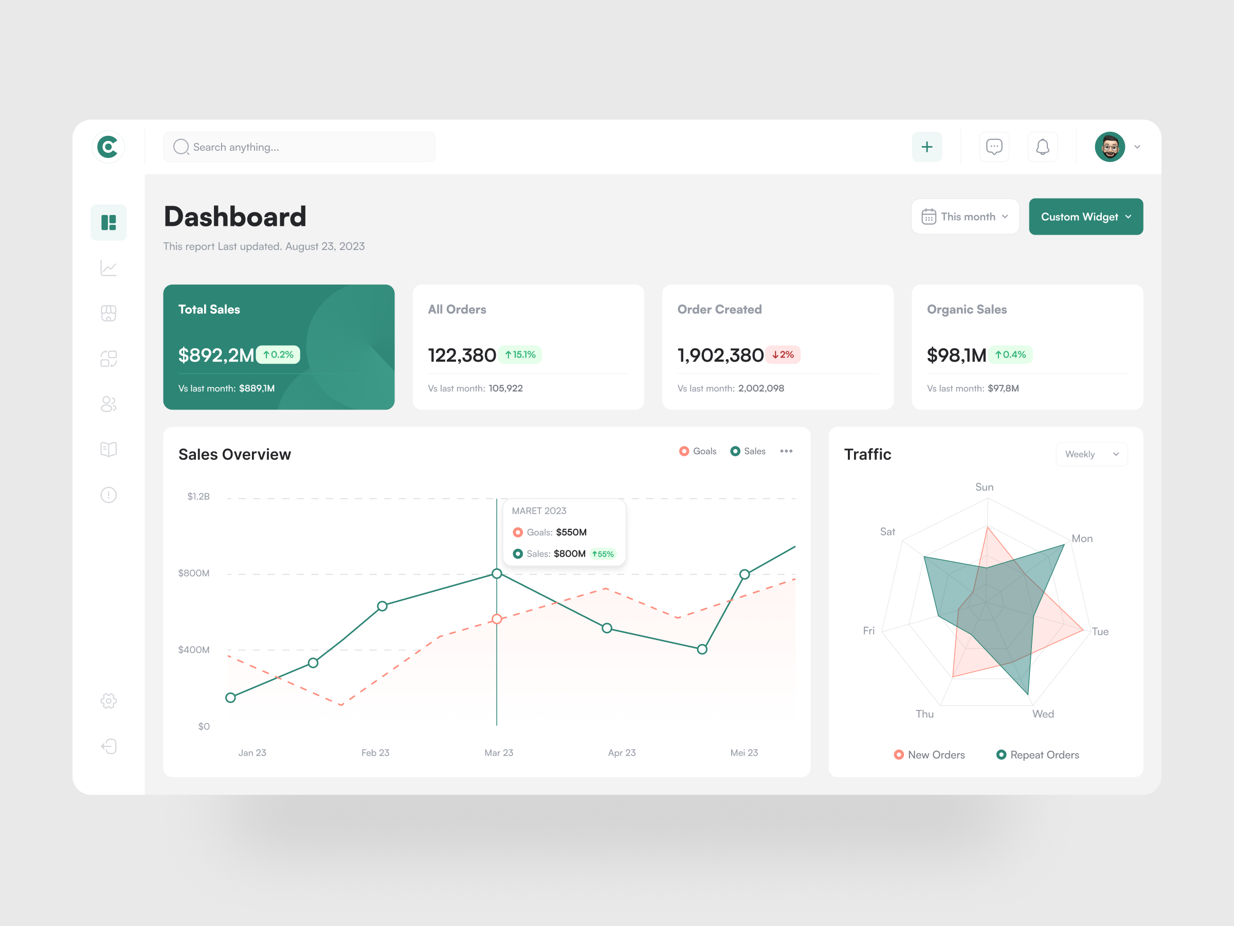 Cearm Customer Relationship Management Dashboard By Call Me Wachid
