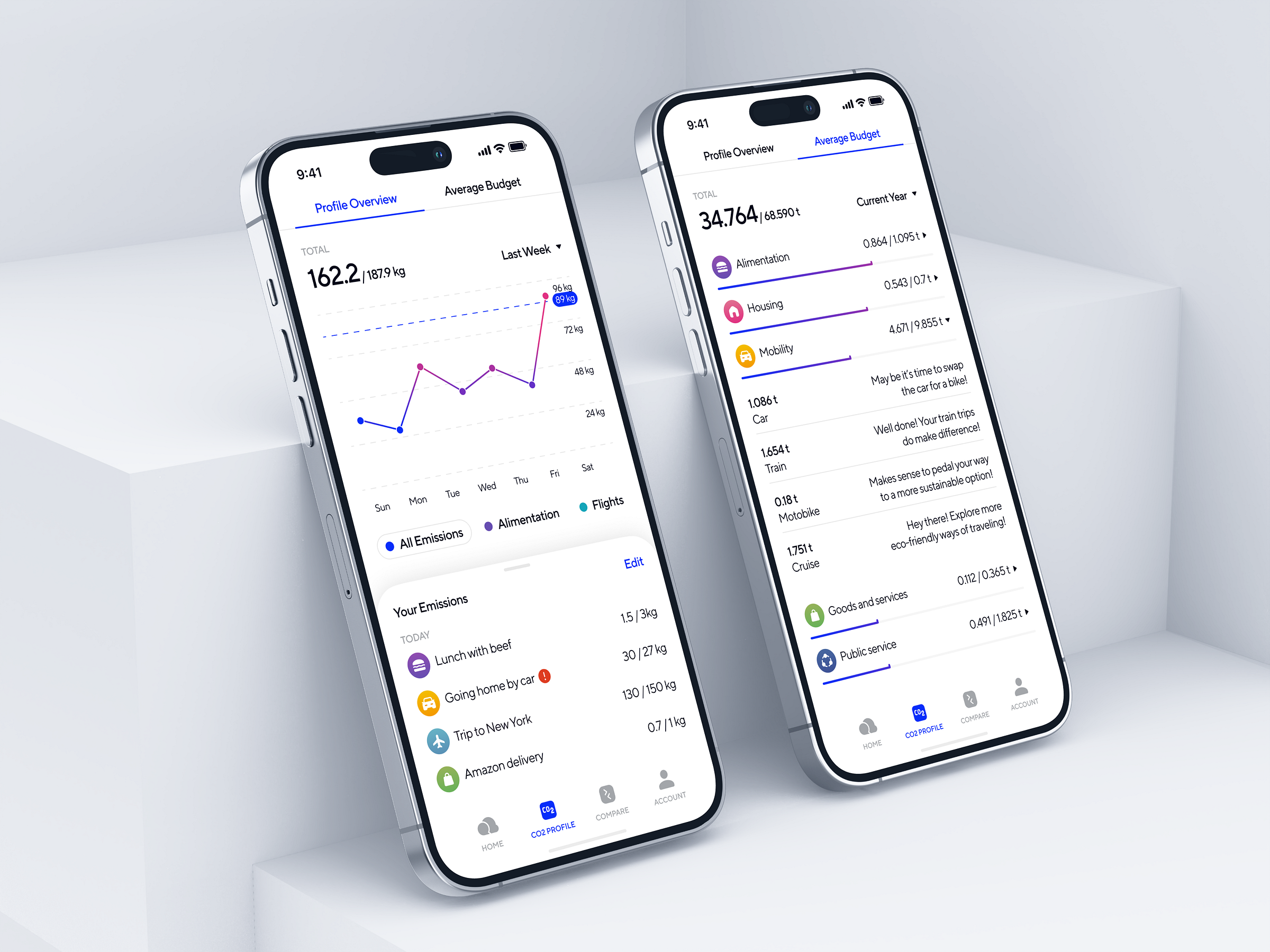 Carbon Footprint Tracking Mobile App by Conceptzilla on Dribbble