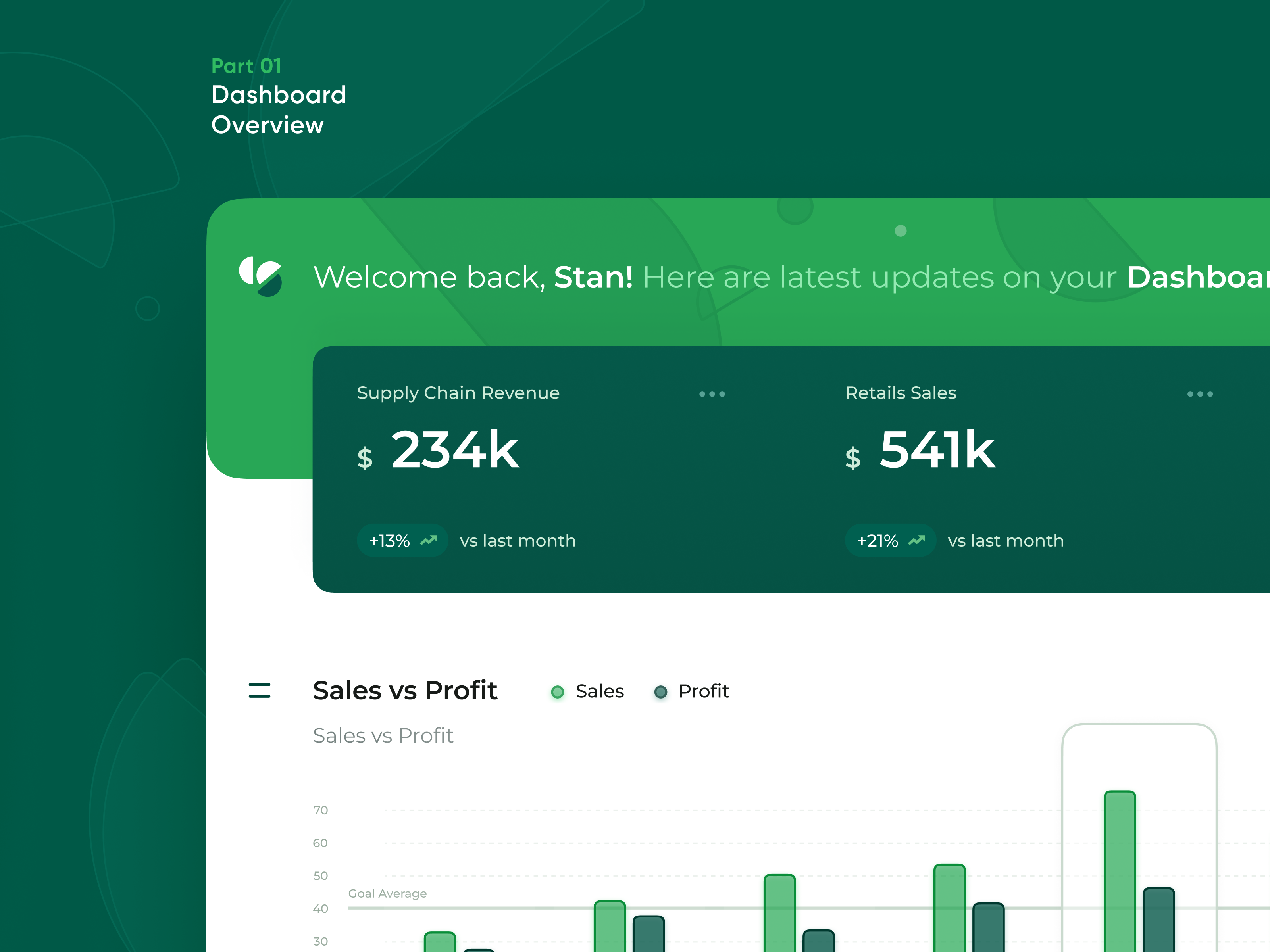 Empowering business leaders with generative Al and analytics by ...
