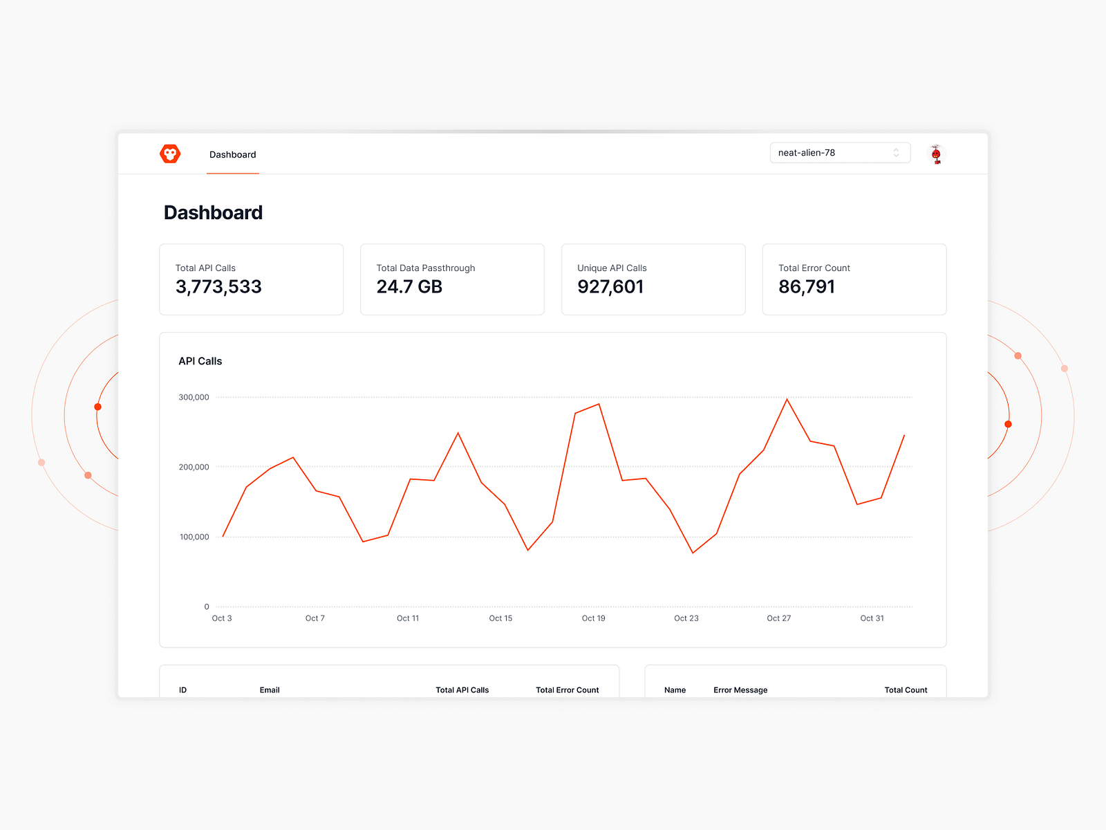 MeterMonkey Dashboard by Morgan Williams on Dribbble