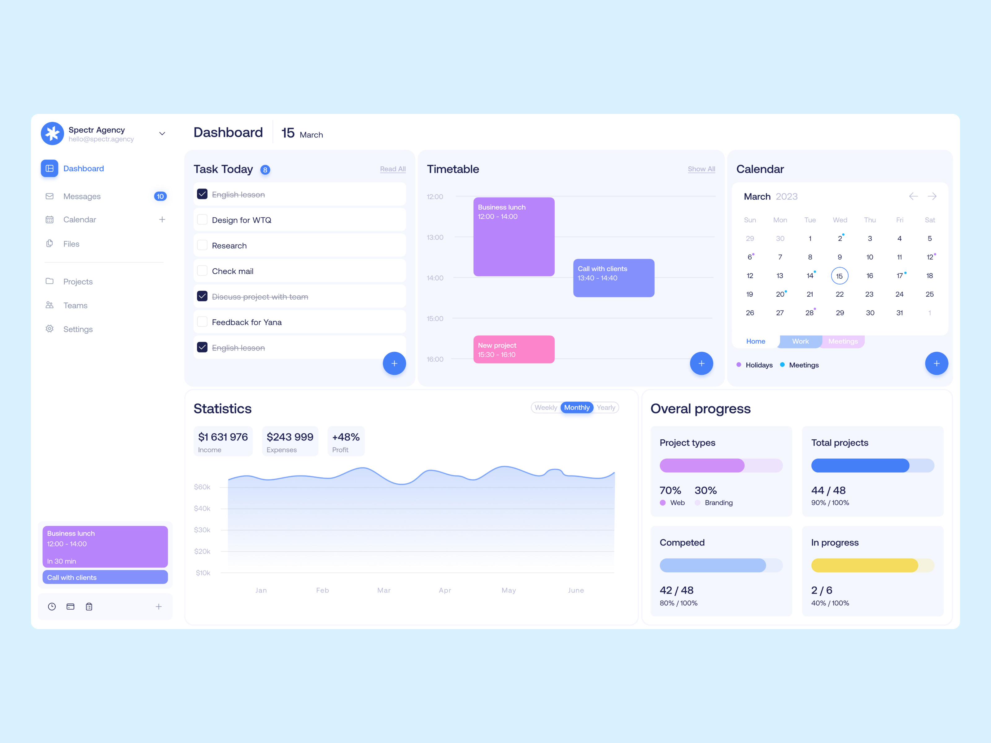 Team Management Dashboard by Spectr Agency on Dribbble