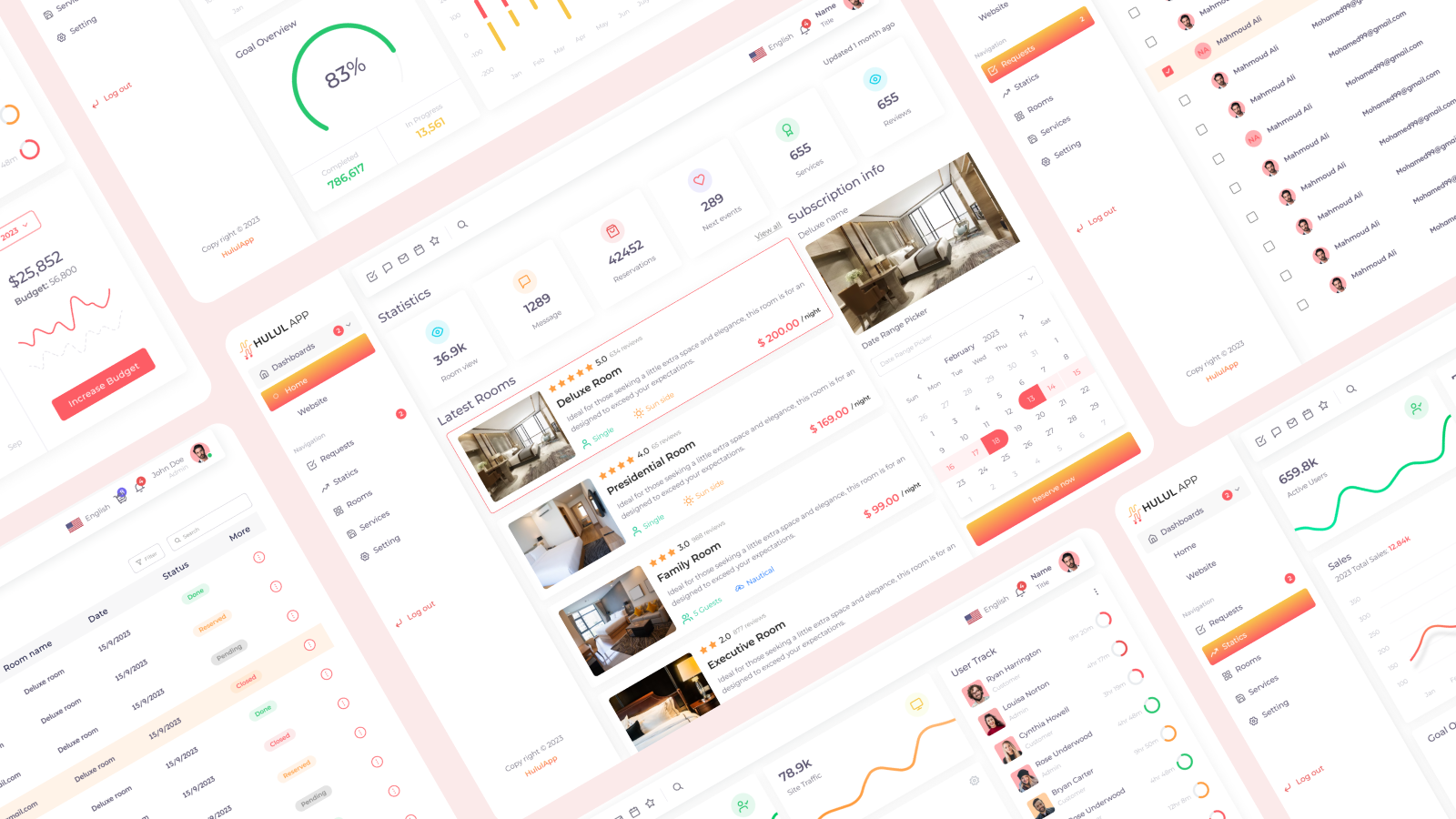 Hotel Management Dashboard by Elham Mousa on Dribbble
