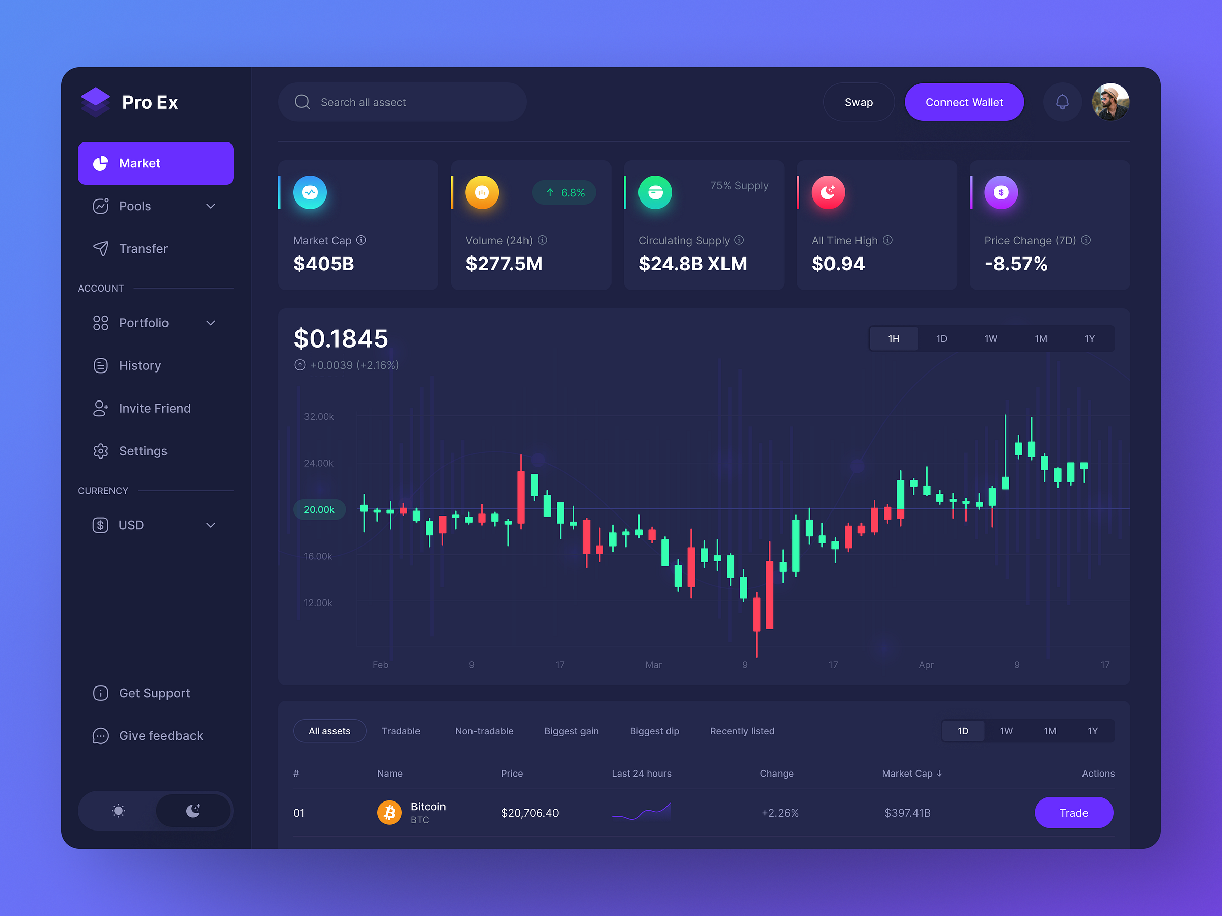 Pro Ex- Crypto Exchange Dashboard by Alamin Hasan for ITO Team on Dribbble