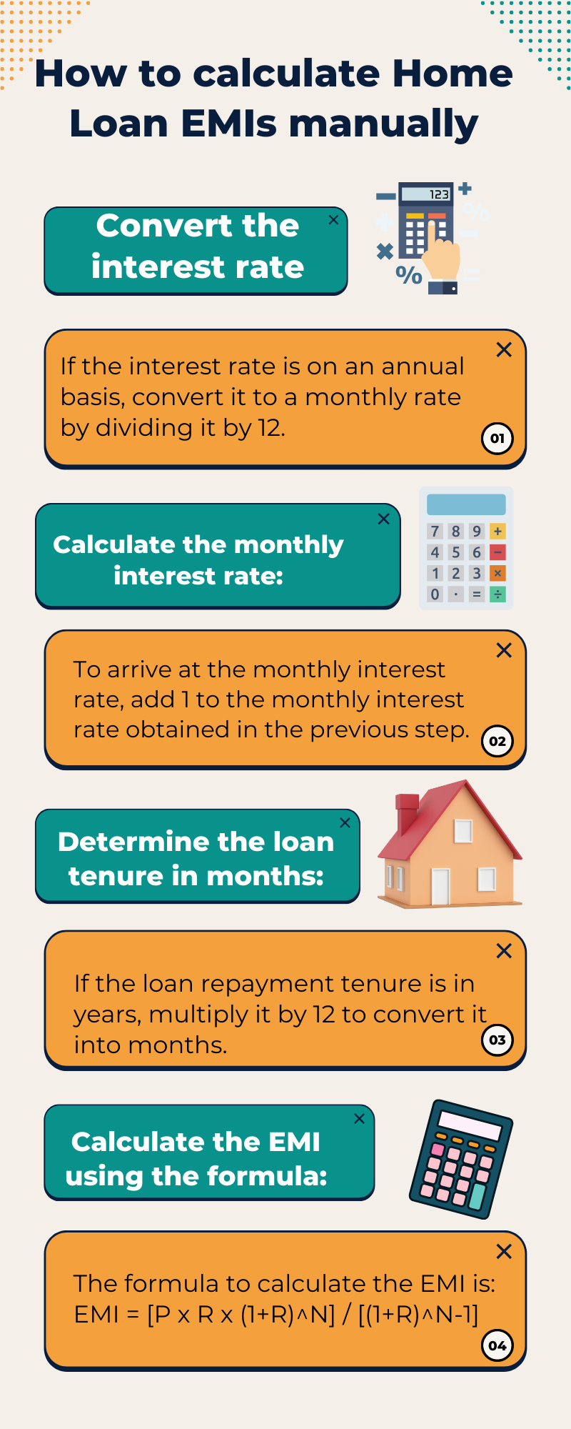 How To Calculate Home Loan EMIs Manually By Mohini Verma On Dribbble how-to-calculate-home-loan-emis-manually-by-mohini-verma-on-dribbble