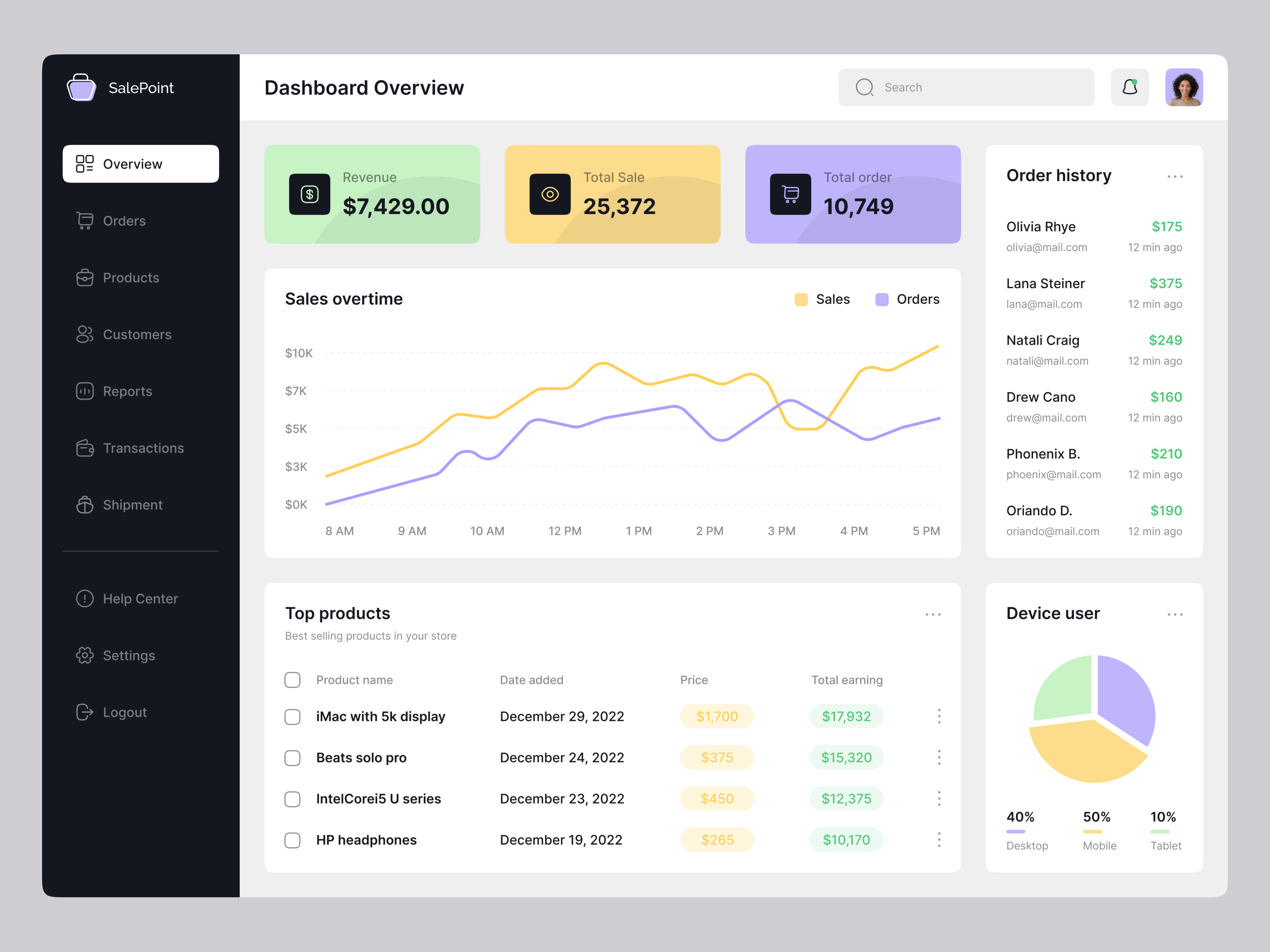 Analytics Dashboard UI/UX Design With Apex Charts! 📊🚀 by Pixelfit on ...