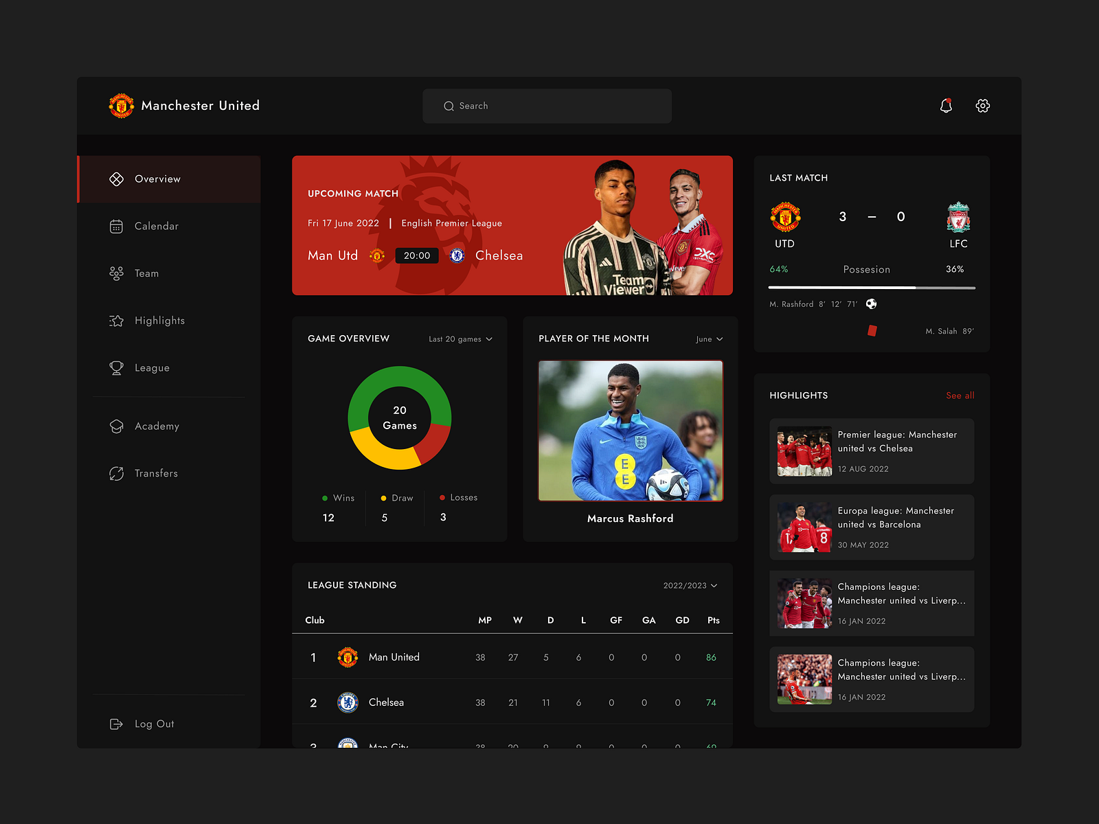 Sports Team Dashboard by Eniola Aigbokhaode on Dribbble