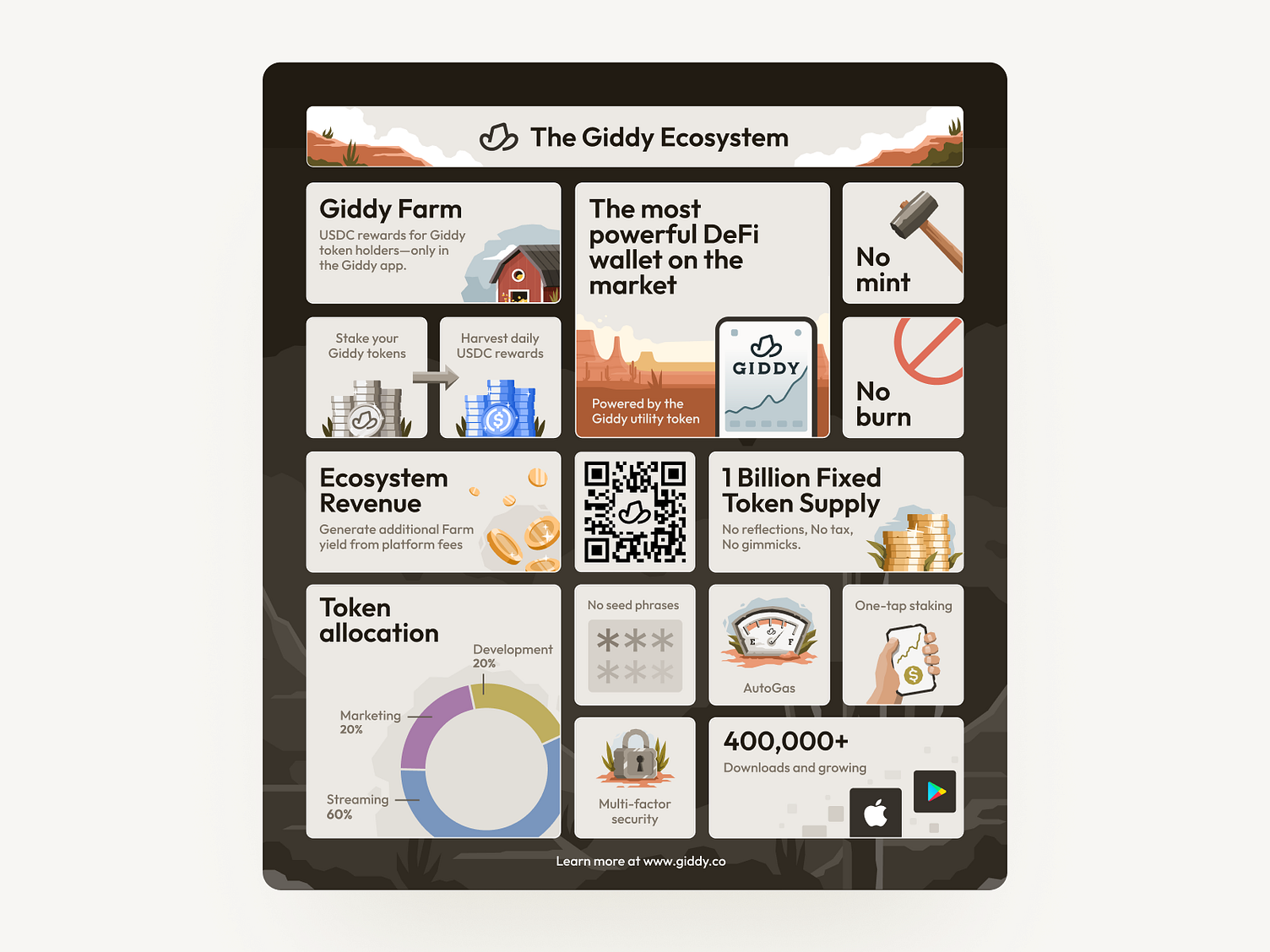 Giddy farm bento grid by Trevor Nielsen on Dribbble