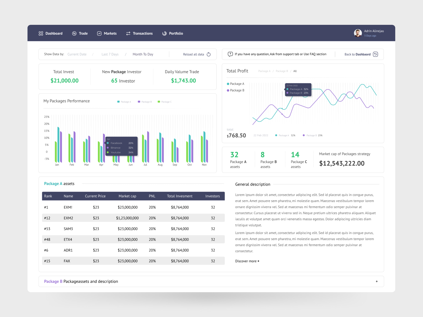 Complex Dashboard Design - Crypto Exchange by Adrin ~ on Dribbble