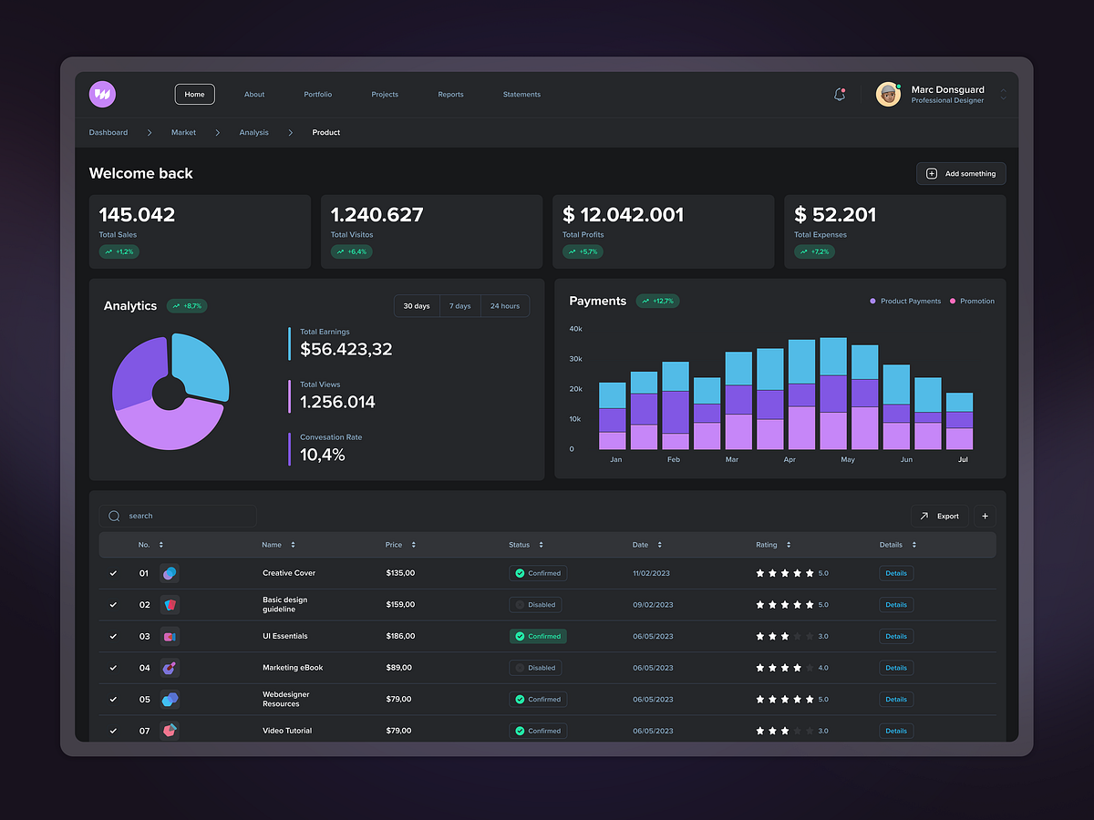 Dark Mode Dashboard by KL-Webmedia on Dribbble