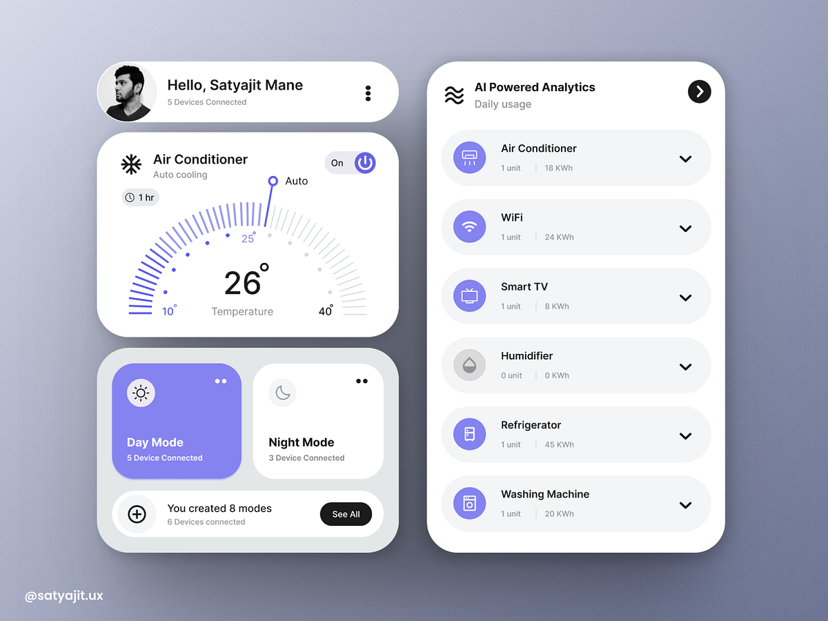 Ai Powered Iot By Satyajit Mane On Dribbble