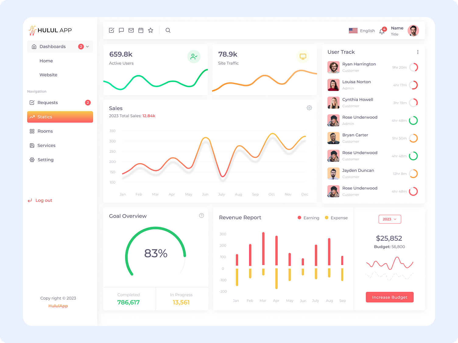 Statistics Dashboard by Elham Mousa on Dribbble