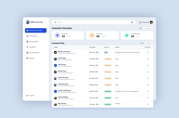 Dashboard design by Aremu Habib on Dribbble