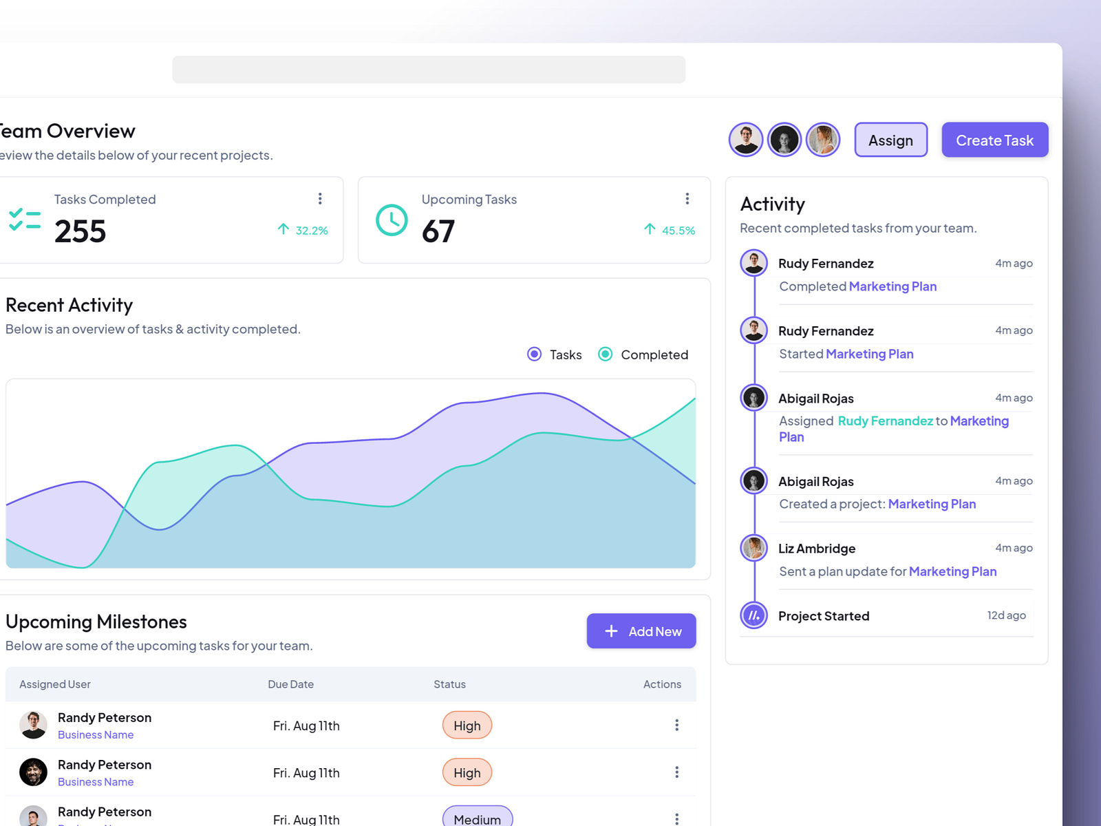 Flutterflow Activity Dashboard By Andrew Daniels On Dribbble