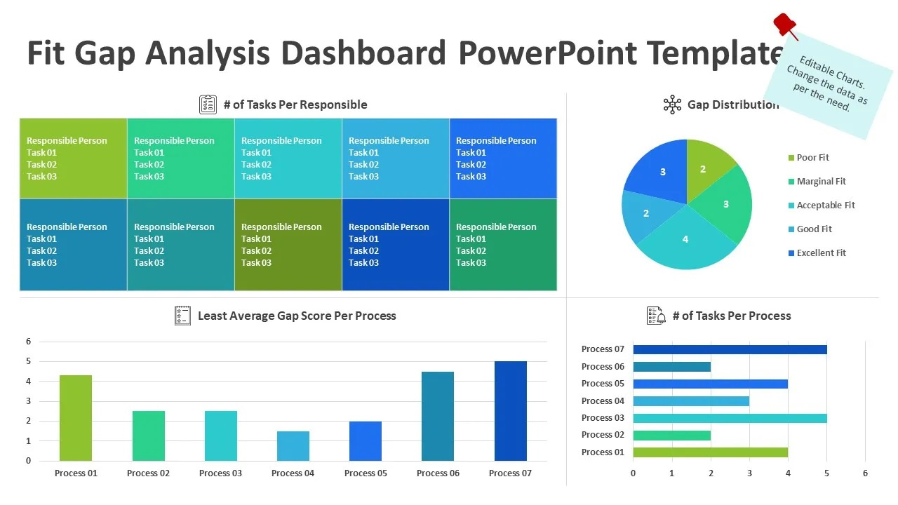 Fit Gap Analysis Dashboard PowerPoint Template by Kridha Graphics on ...