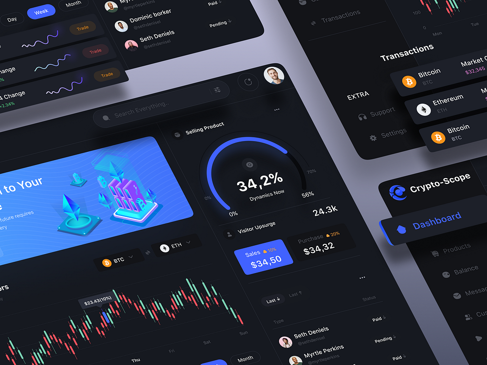 Trading Dashboard designs, themes, templates and downloadable graphic ...