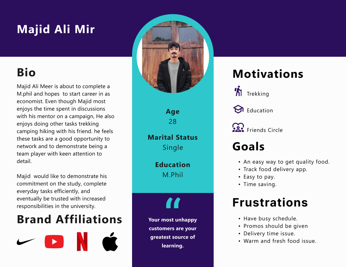 User Persona Design by Wajid Ali on Dribbble