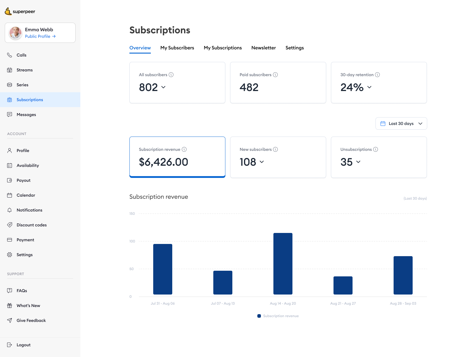 Subscriptions Dashboard by Egemen on Dribbble