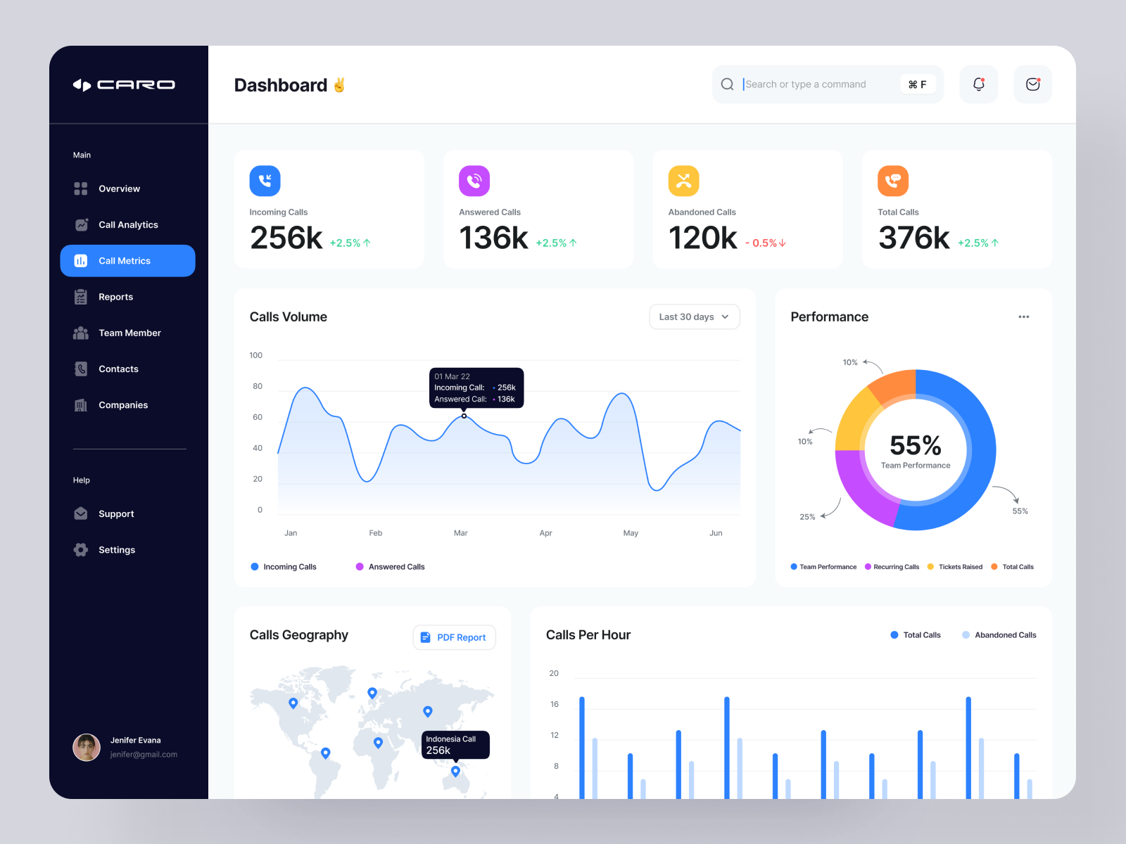 Call Center Dashboard by Imran Molla for Orizon: UI/UX Design Agency on ...