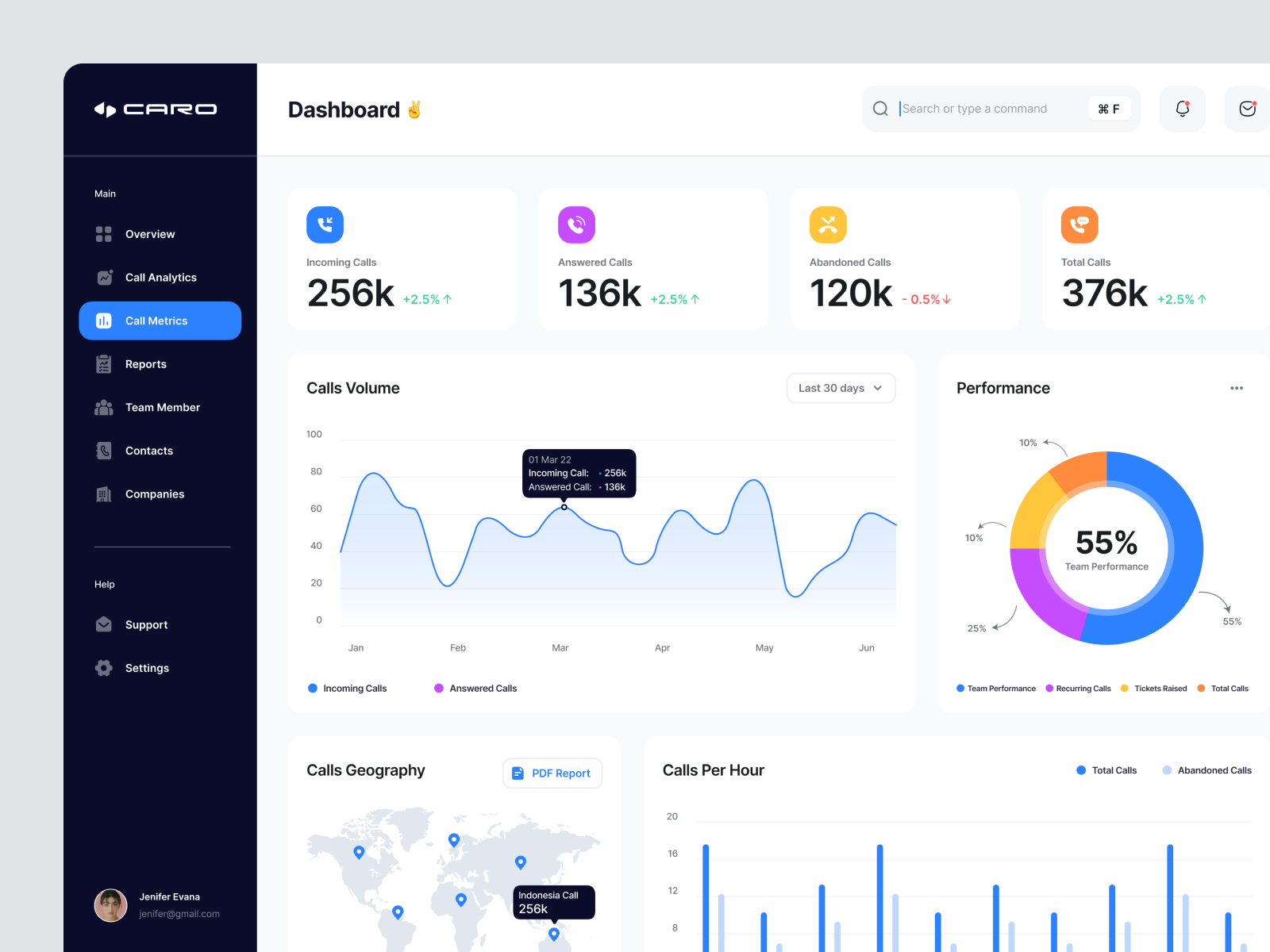 Call Center Dashboard by Imran Molla for Orizon: UI/UX Design Agency on ...