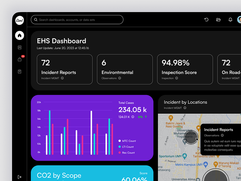 EHS Dashboard by R Ghozia U for Pixelz on Dribbble