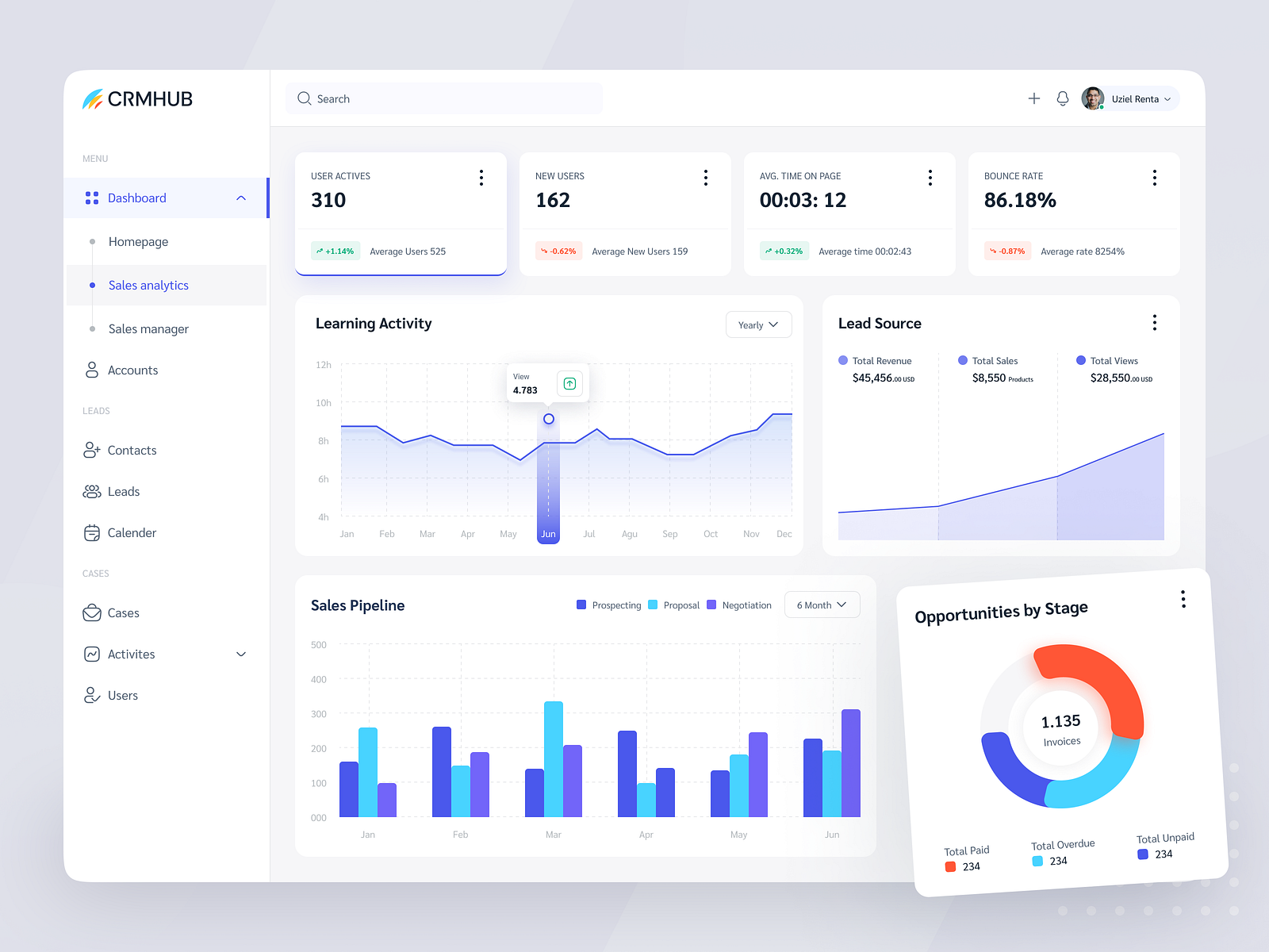 SaaS CRM Dashboard Design by ITO SaaS on Dribbble SaaS CRM Dashboard Design by ITO SaaS on Dribbble