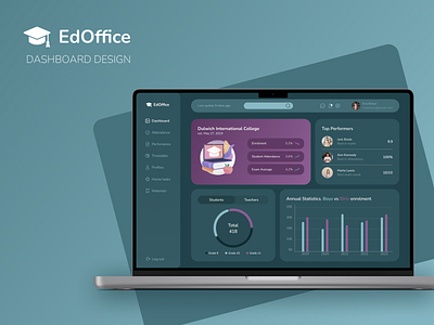 Student Performance Dashboard by Dary on Dribbble