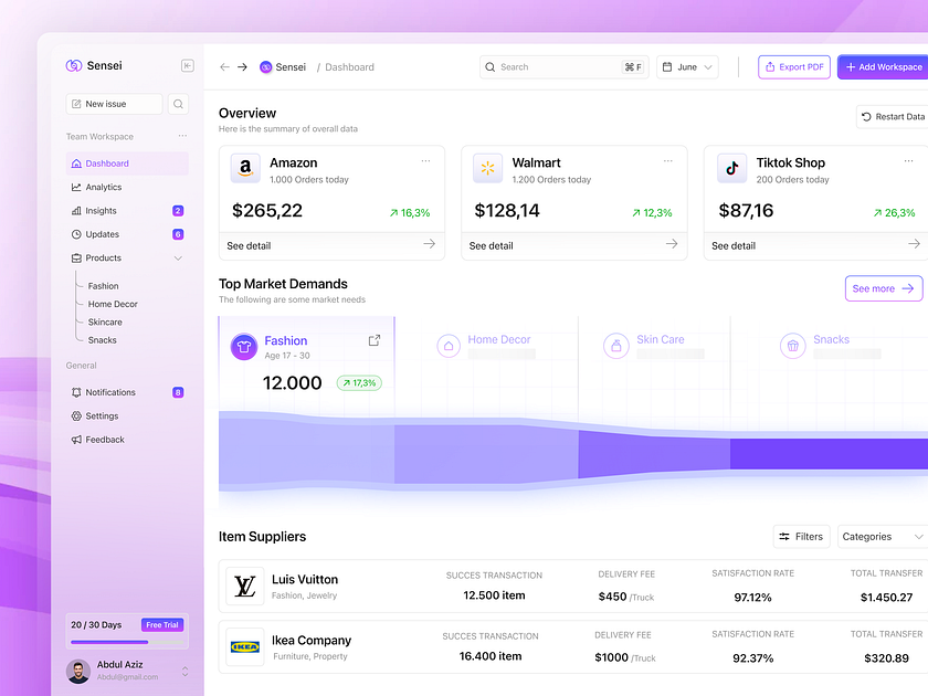 Browse thousands of Dashboard Purple images for design inspiration ...