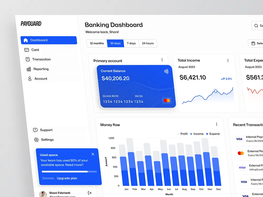 Banking Dashboard designs, themes, templates and downloadable graphic ...