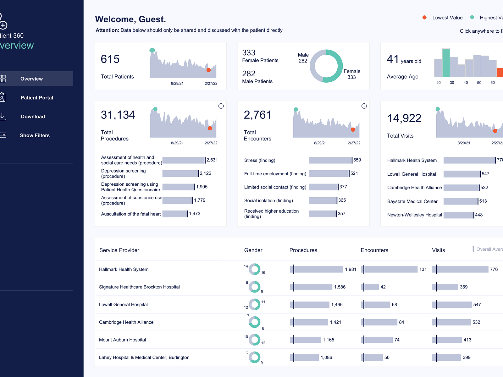 Health Dashboard by Waseem on Dribbble