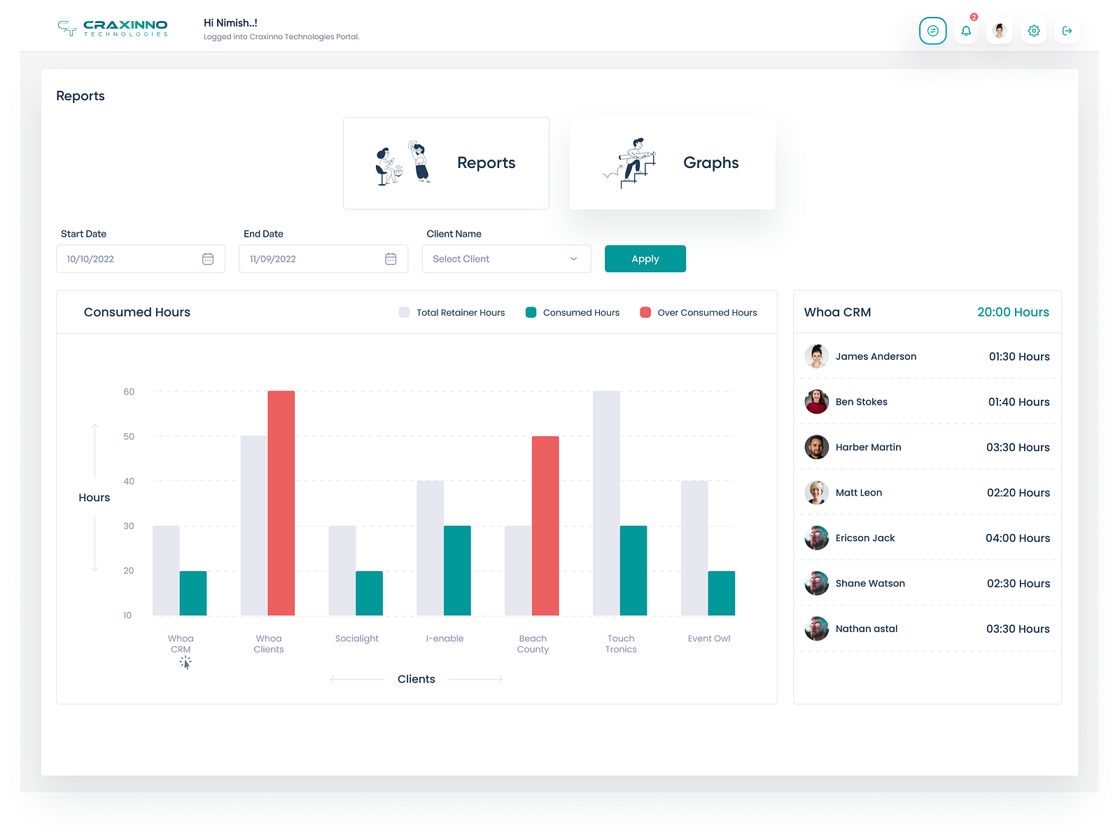 Graph Details Page Design by Craxinno Technologies Private Limited. on ...