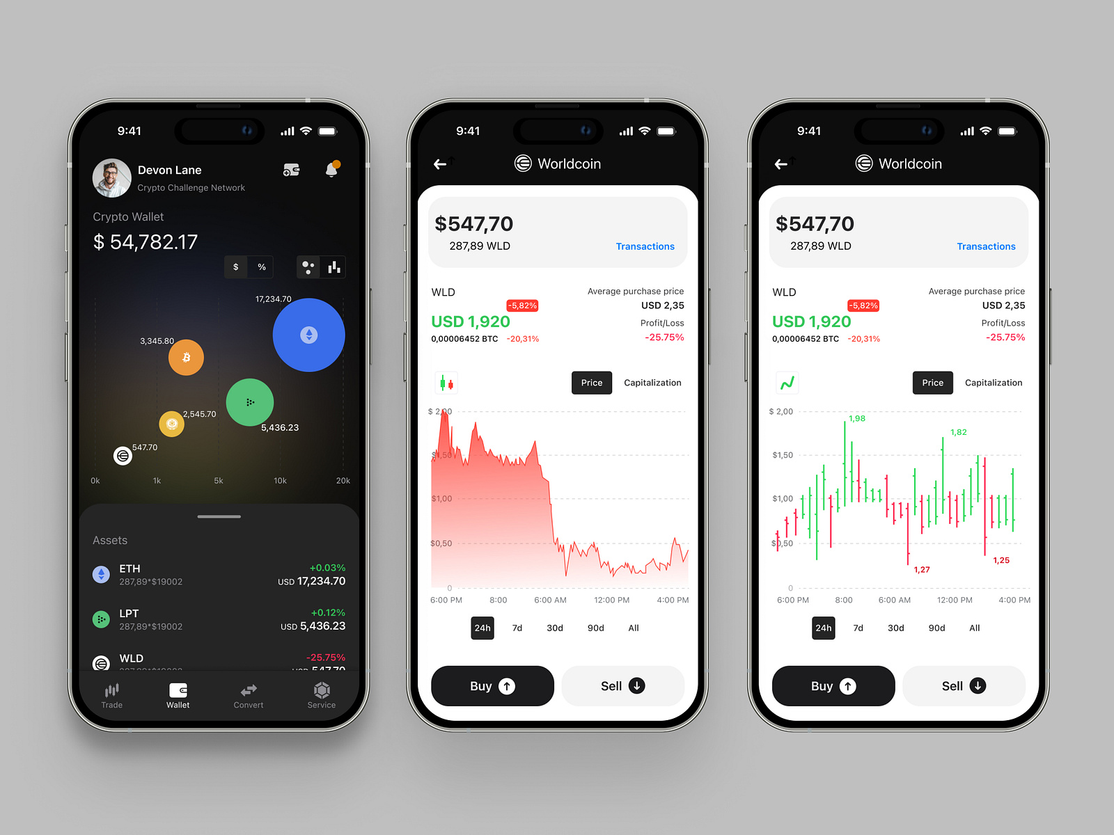 Cryptocurrency App Design by Volodymyr Lazariev on Dribbble Cryptocurrency App Design by Volodymyr Lazariev on Dribbble