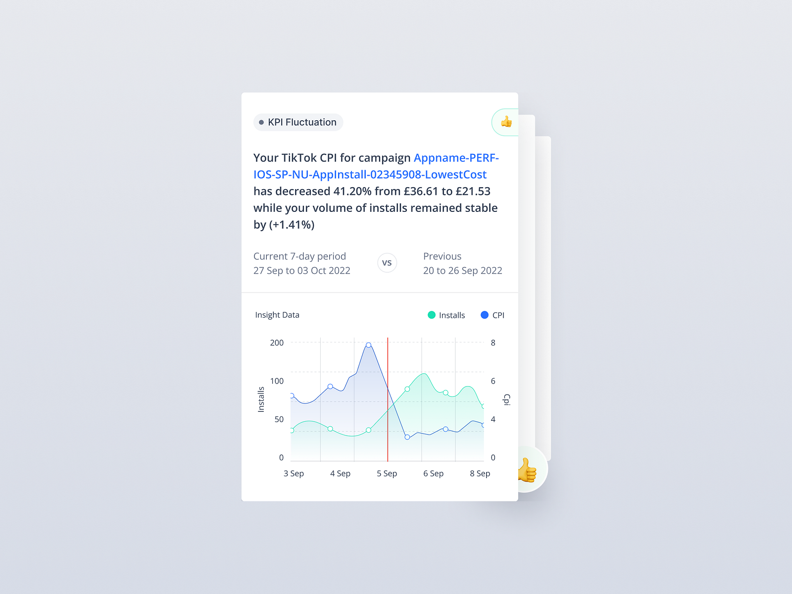 Card UI Design - Analytics Reporting by Parklins on Dribbble