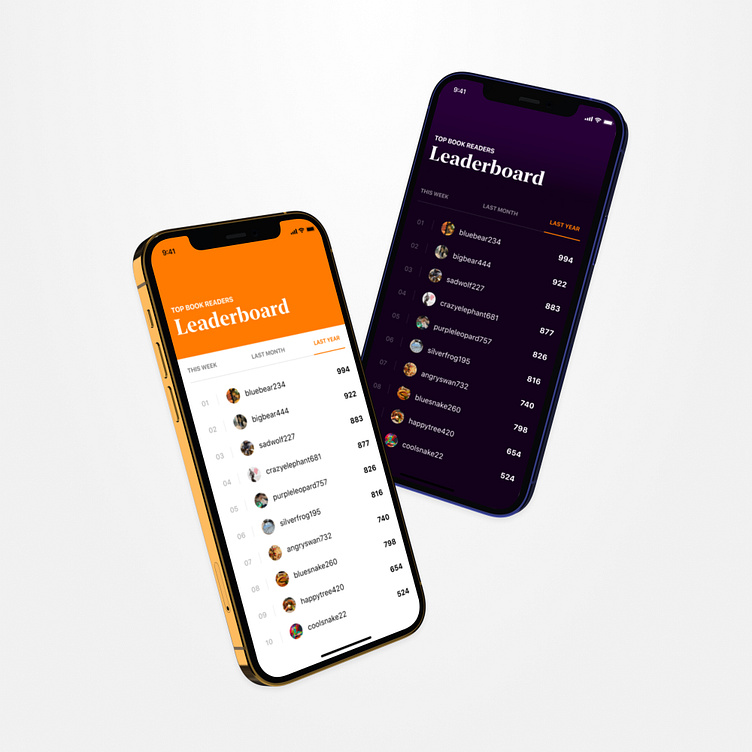 Readers Leaderboard Design by Mariano Bastita on Dribbble