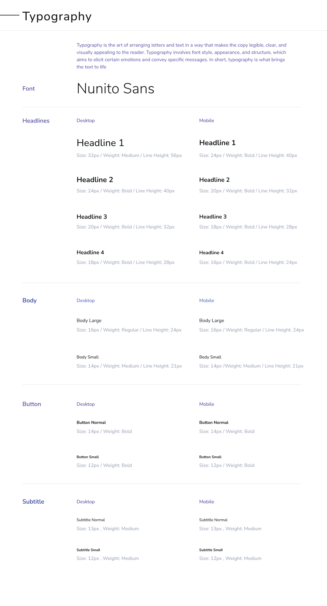Design System & UI-kit For Shareef Corner Style Guide by Shafiullah ...
