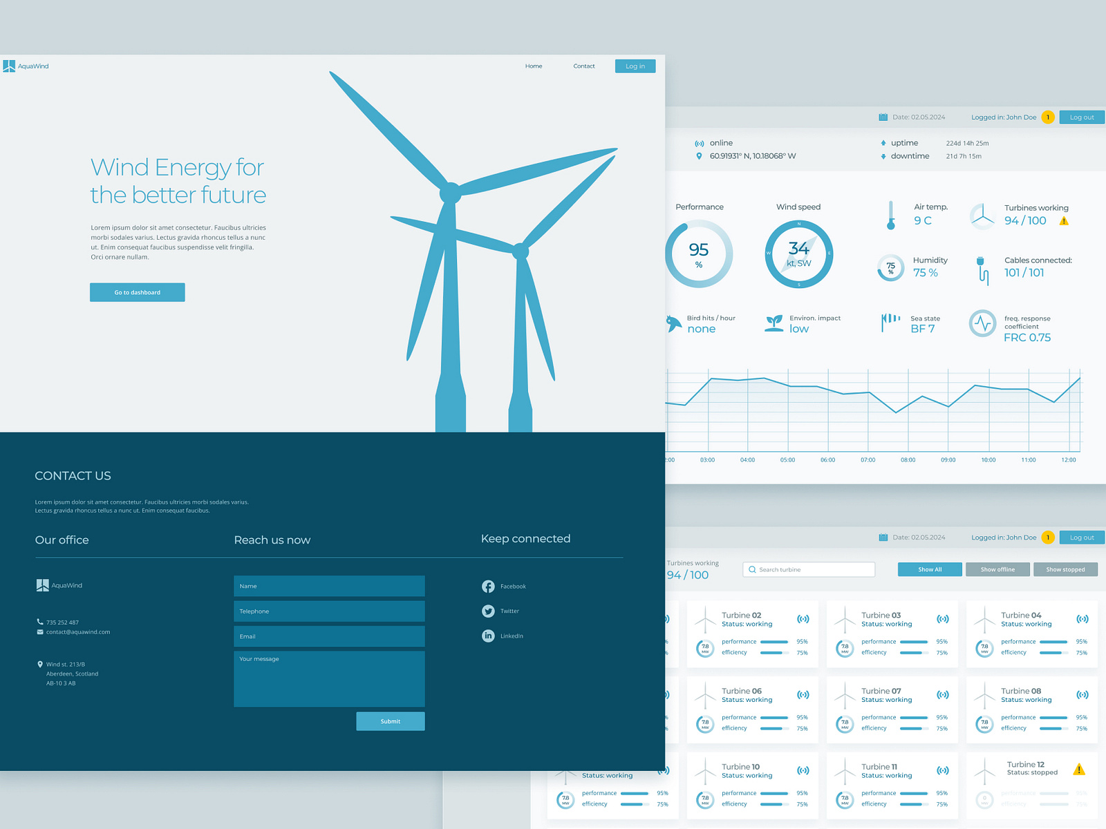 Wind turbines dashboard concept by Michał Koepke on Dribbble