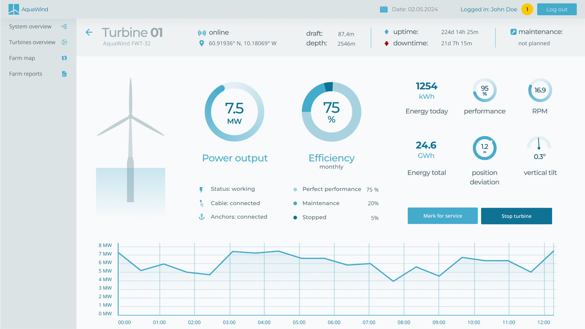 Wind turbines dashboard concept by Michał Koepke on Dribbble