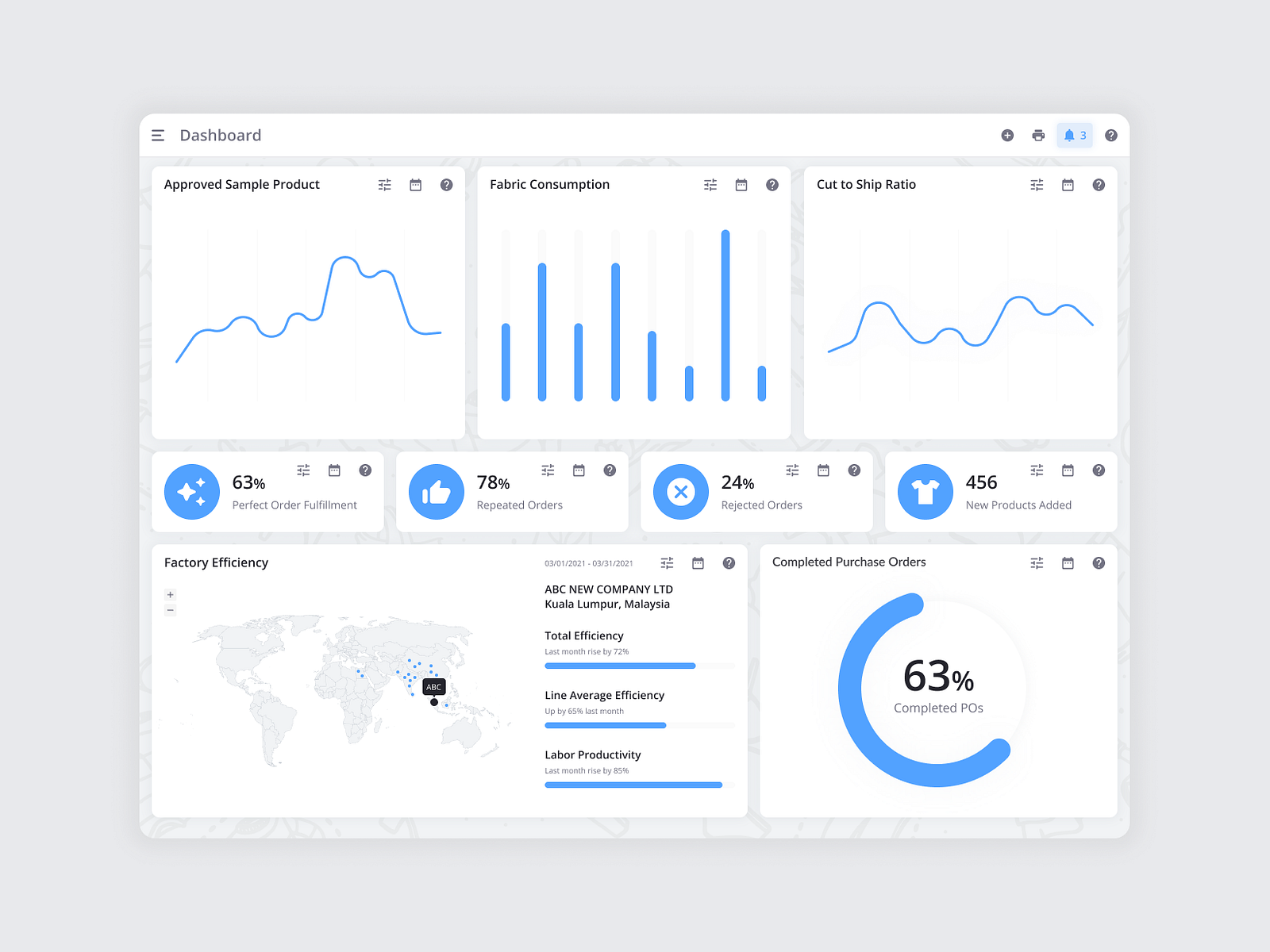 Fashion Software Dashboard Design Light Mode By Maria Kud On Dribbble