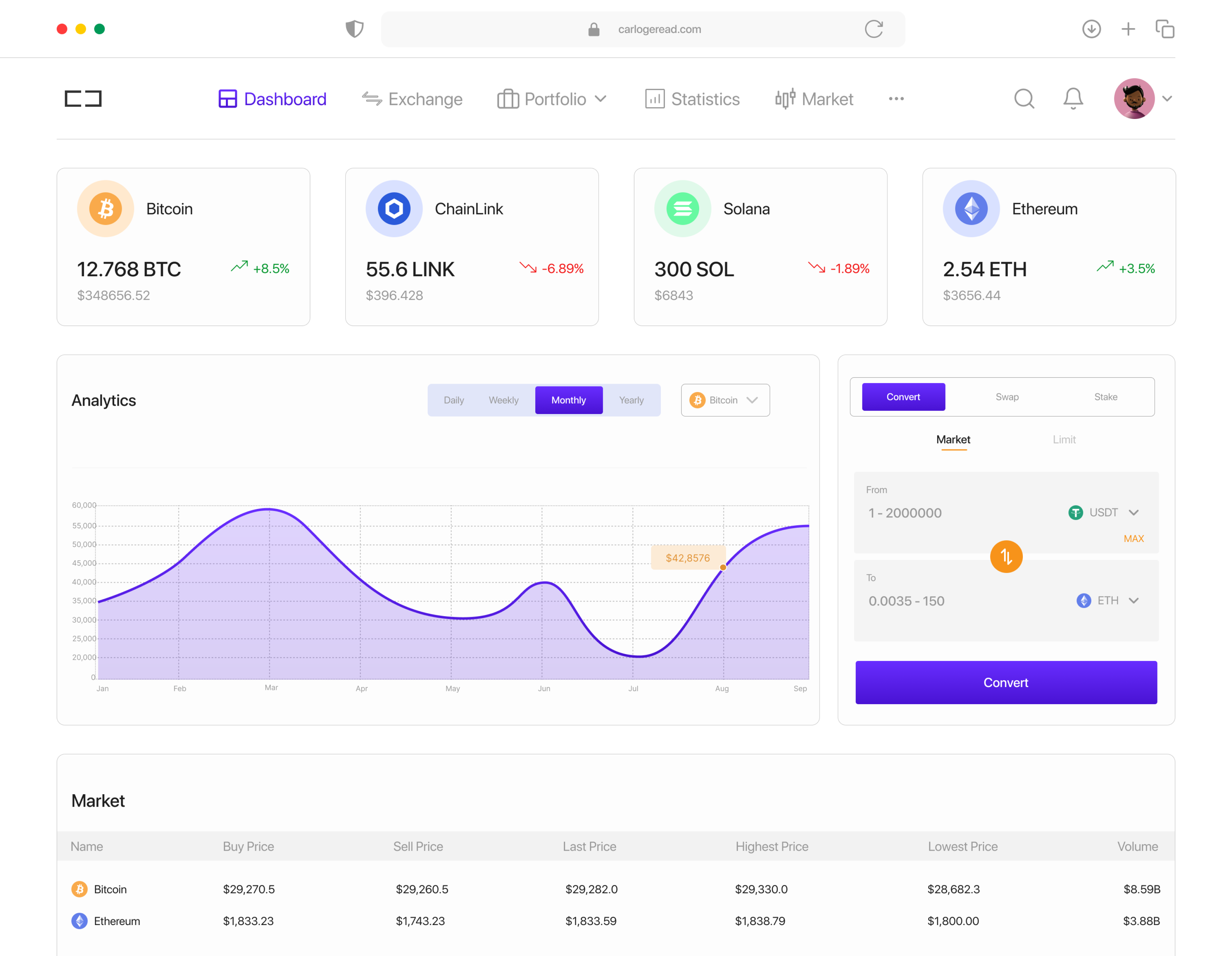 Carlo (A web3 Dashboard) by Precious David on Dribbble