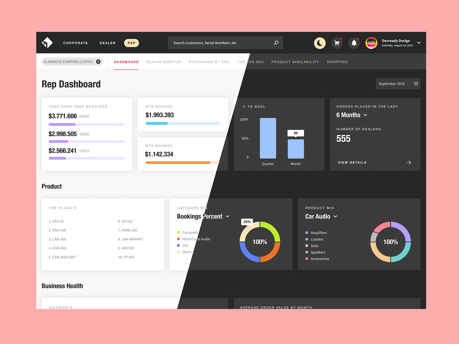 RF Rep Dashboard Redesign by Matheus Costa on Dribbble