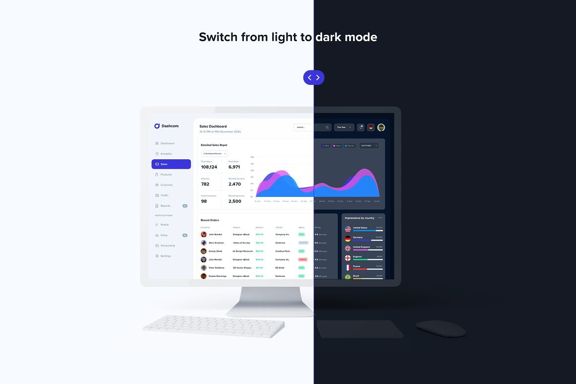 Dashcom - Dashboard UI Kit by Budii on Dribbble