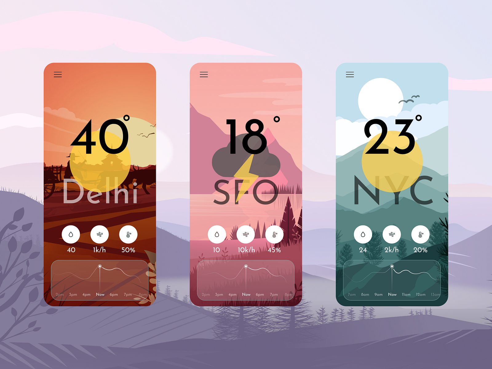 Weather Mobile App Design by VANSHITA ARORA on Dribbble