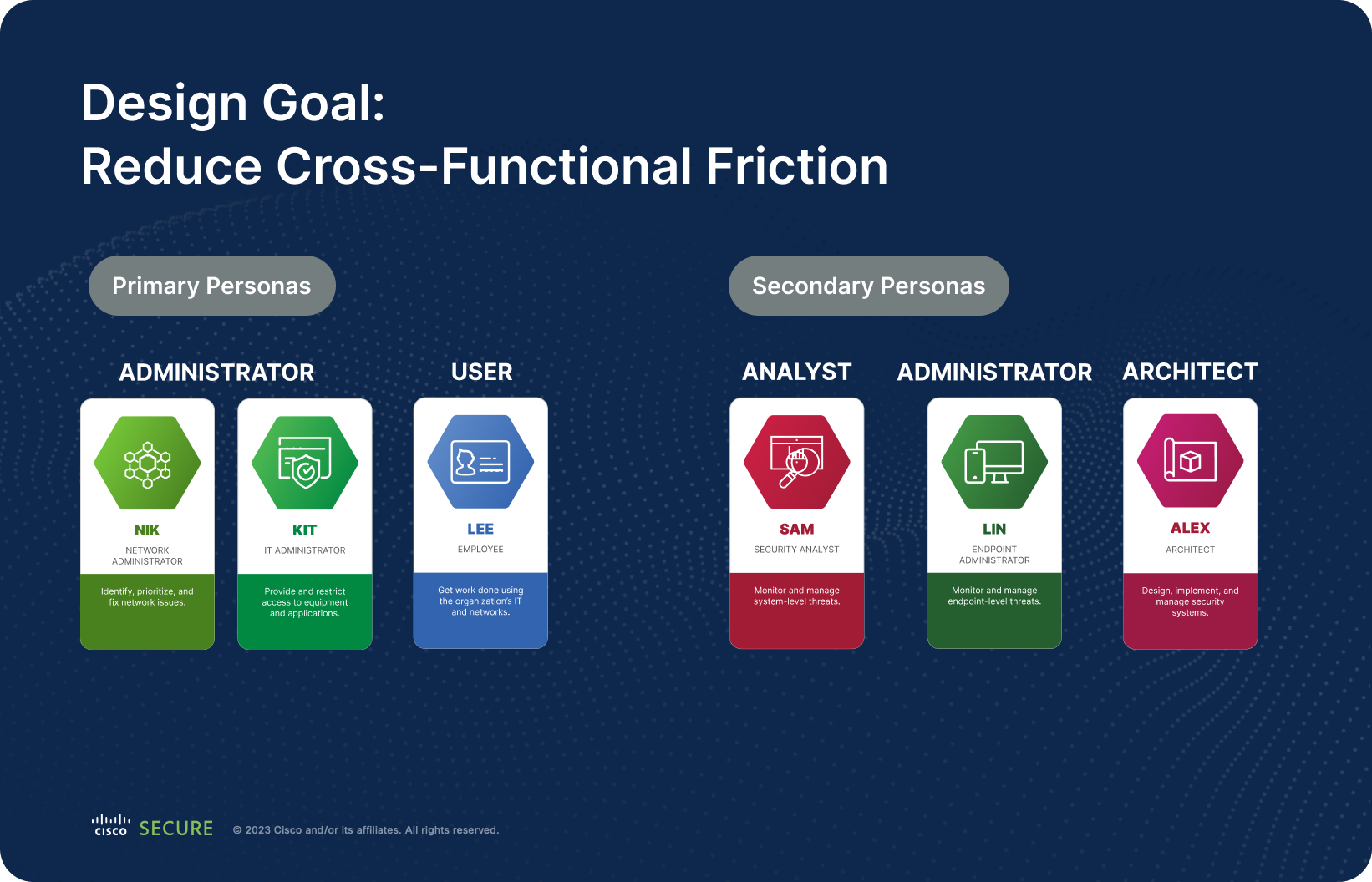 Cisco Design Plan by Edward Guillen on Dribbble