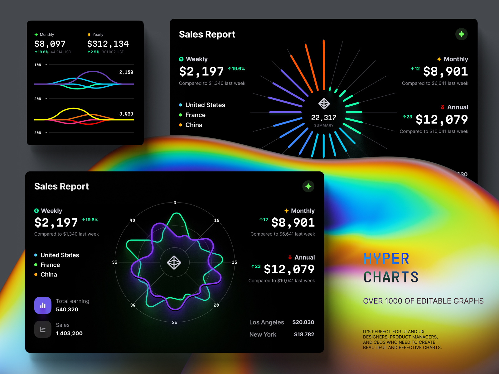 Impactful Data Visualizations | Hyper Charts UI by Alien pixels for Setproduct on Dribbble